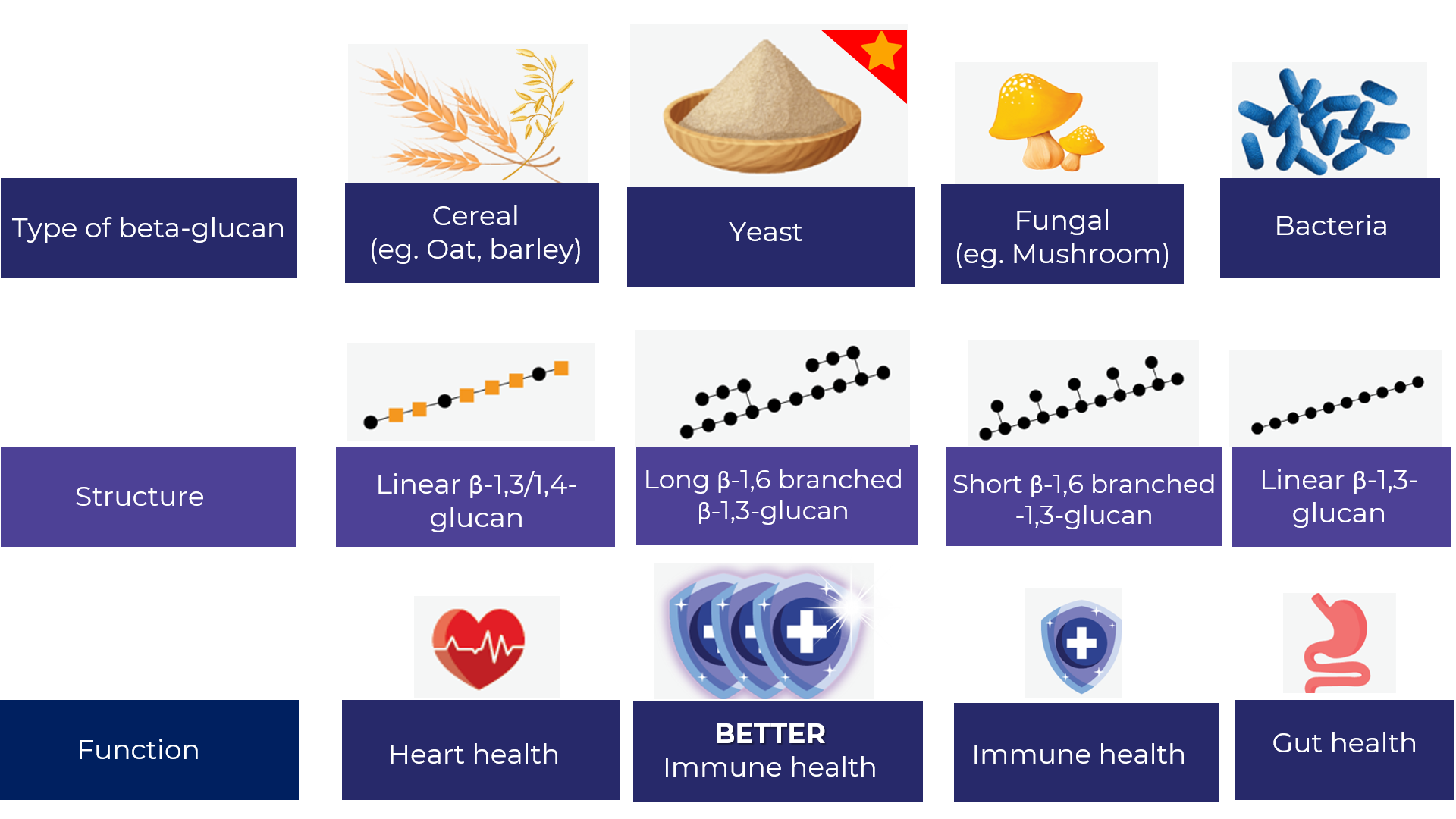 IMMUNO-3 - Biogrow Malaysia: Oat BG22, Probiotics, Eye Health ...